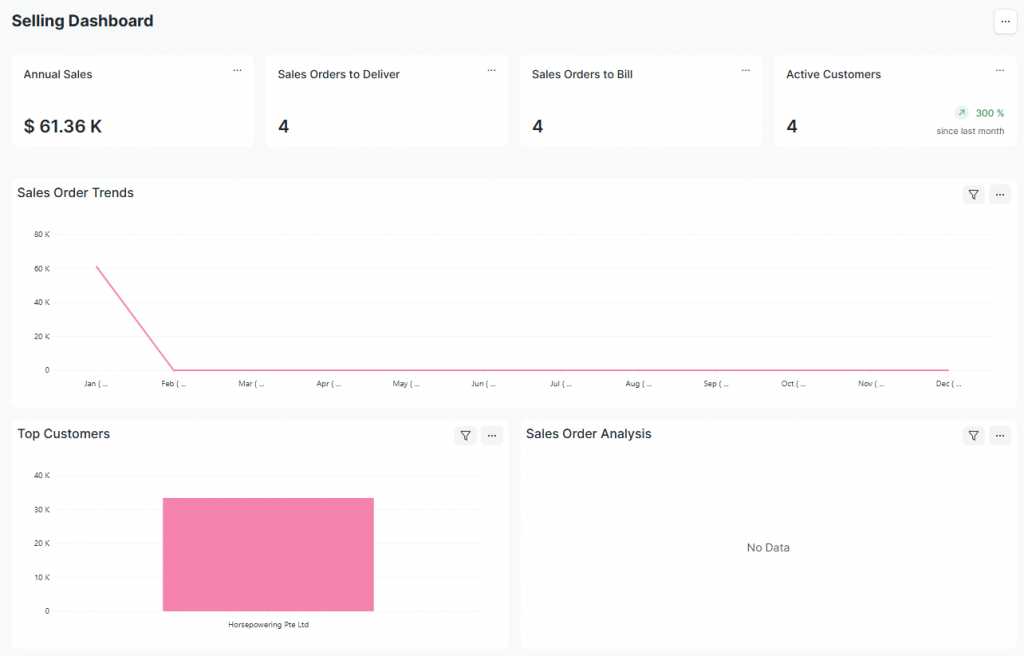 SELLING – KINGSTECH